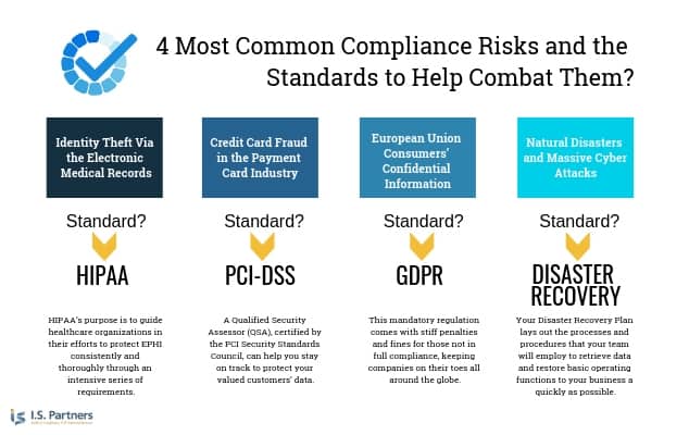 The 4 Most Common Compliance Risks & How to Avoid Them The 4 Most Common Compliance Risks & How to Avoid Them