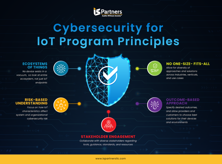 Implementing NIST IoT Guidelines For Modern Network Security Implementing NIST IoT Guidelines For Modern Network Security
