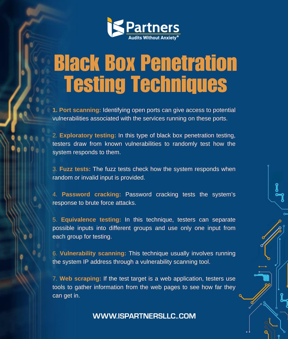Choose the Right Penetration Testing: Black Box vs. White Box