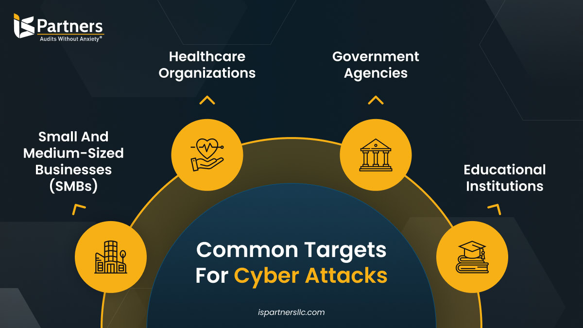 Common Targets for Cyberattacks in 2024