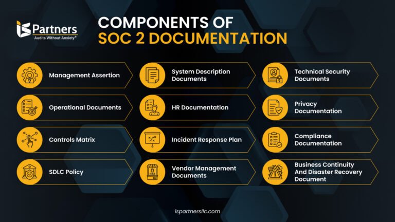 A Complete Guide to SOC 2 Documentation