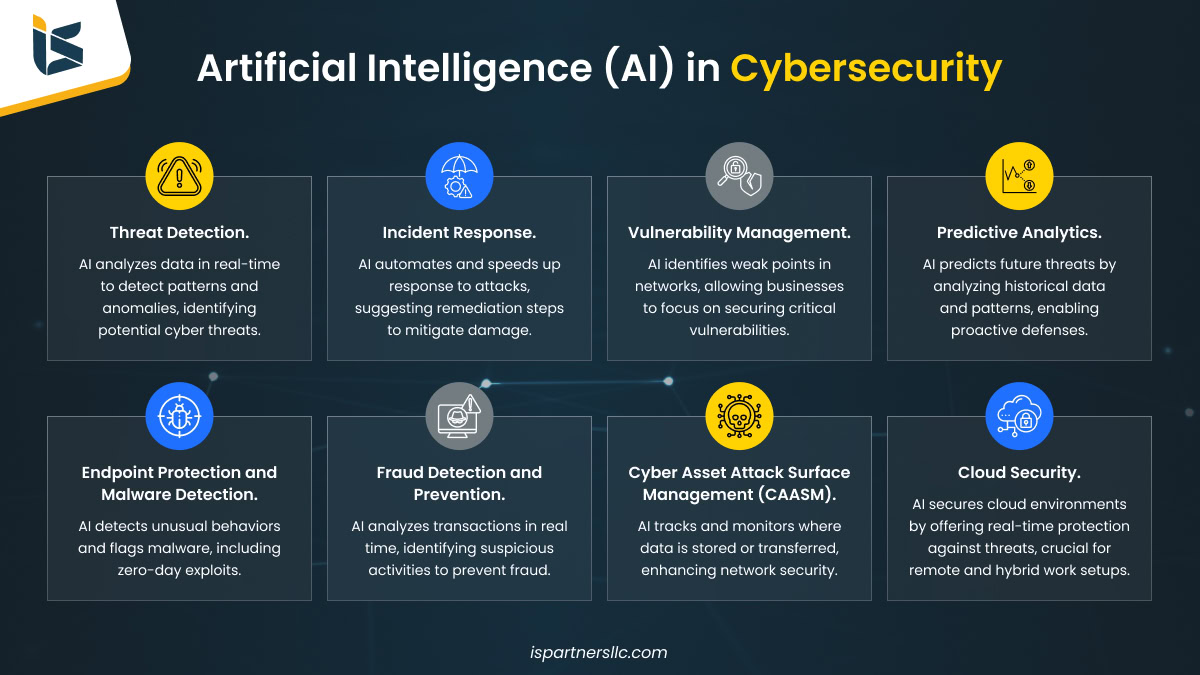 Impact, Risks, and Examples of AI in Cybersecurity