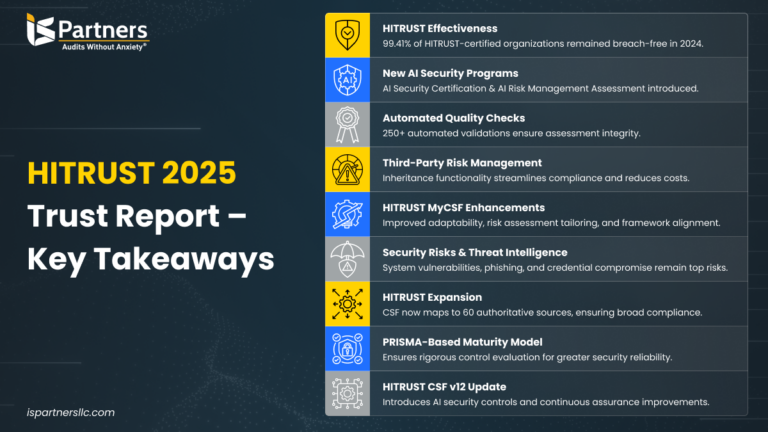 Summary of the HITRUST 2025 Trust Report