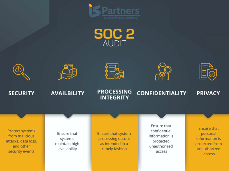 Everything About the SOC 2 Trust Services Criteria