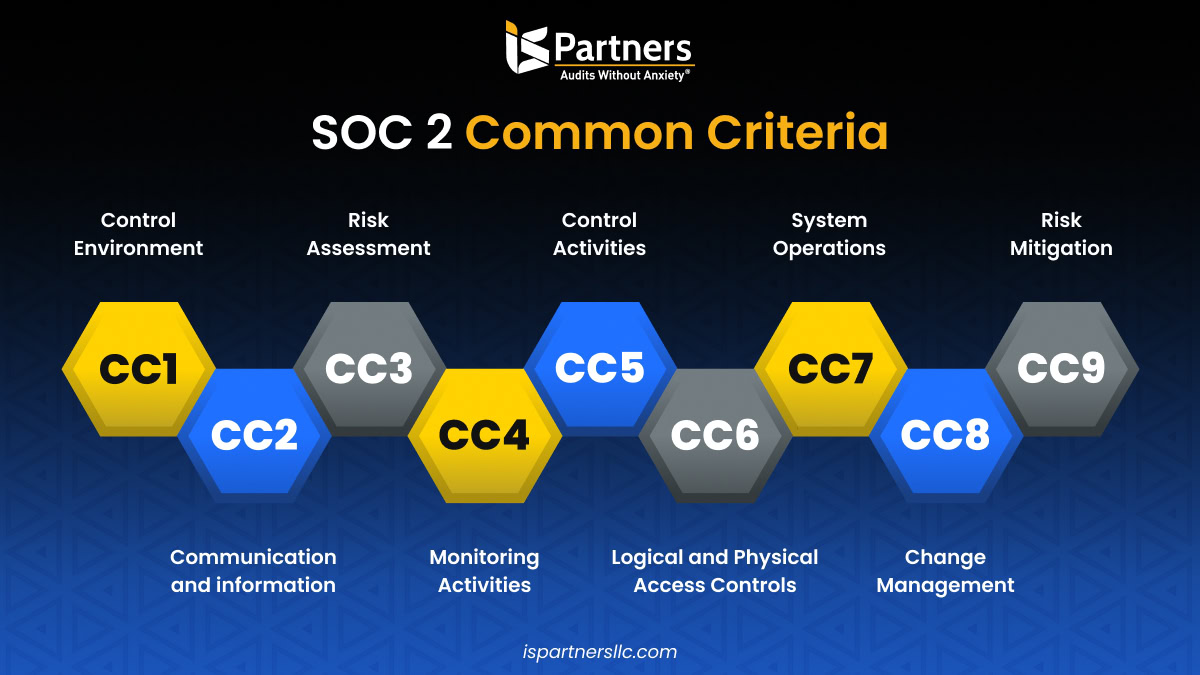 SOC 2 Mapping: A Comprehensive Breakdown