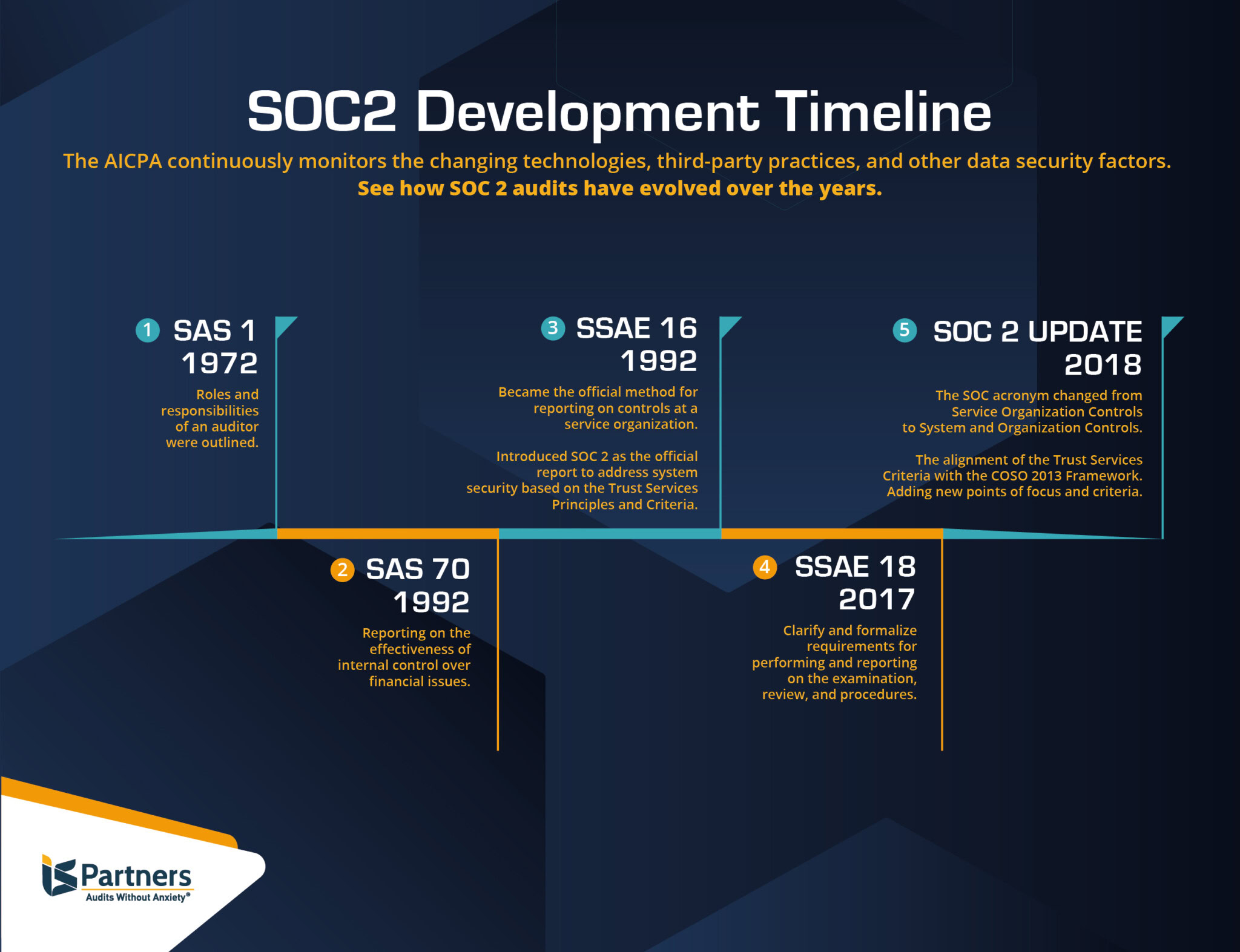 What is SOC 2? The Ultimate Guide to Compliance