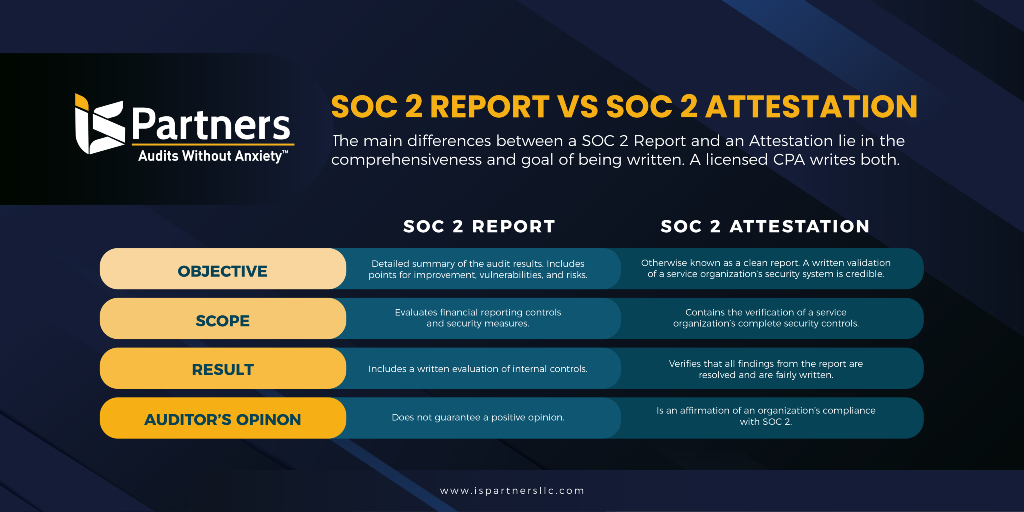 What is SOC 2? The Ultimate Guide to Compliance