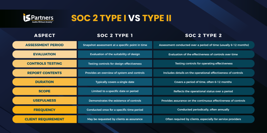 What is SOC 2? The Ultimate Guide to Compliance