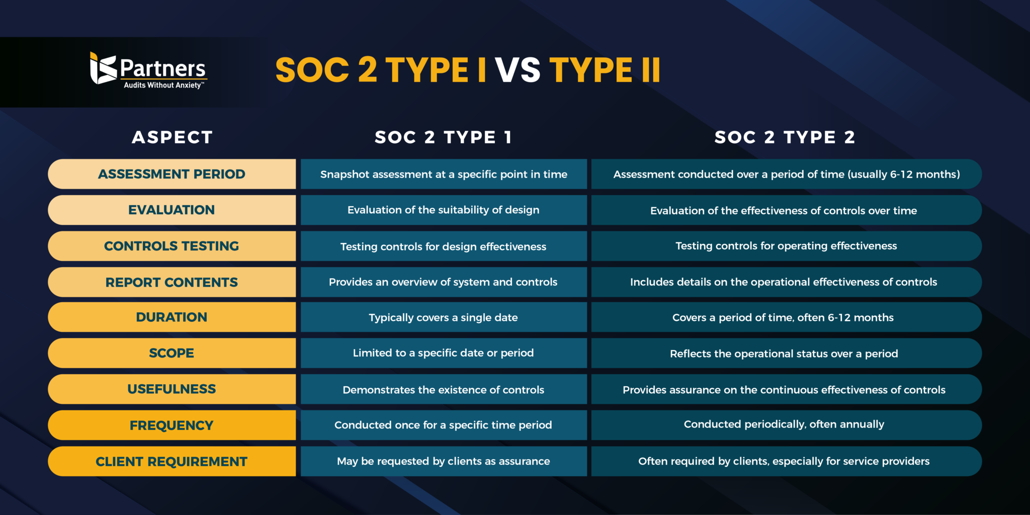 What is SOC 2? The Ultimate Guide to Compliance