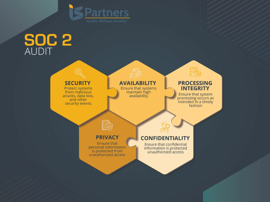 What is SOC 2? The Ultimate Guide to Compliance