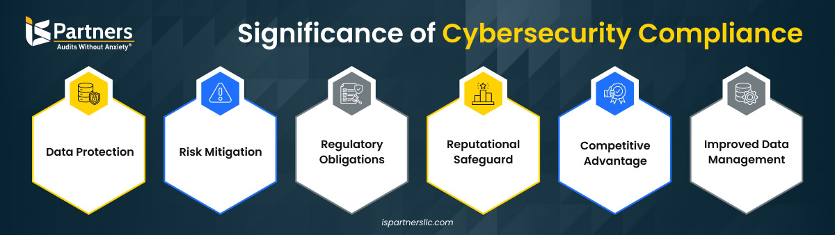 What Is Cybersecurity Compliance? The Basics and Essentials