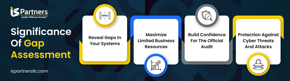 SOC 2 Gap Assessment: What Is It & How Is It Performed?