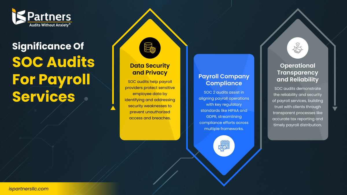 Why a Payroll SOC Report is Essential