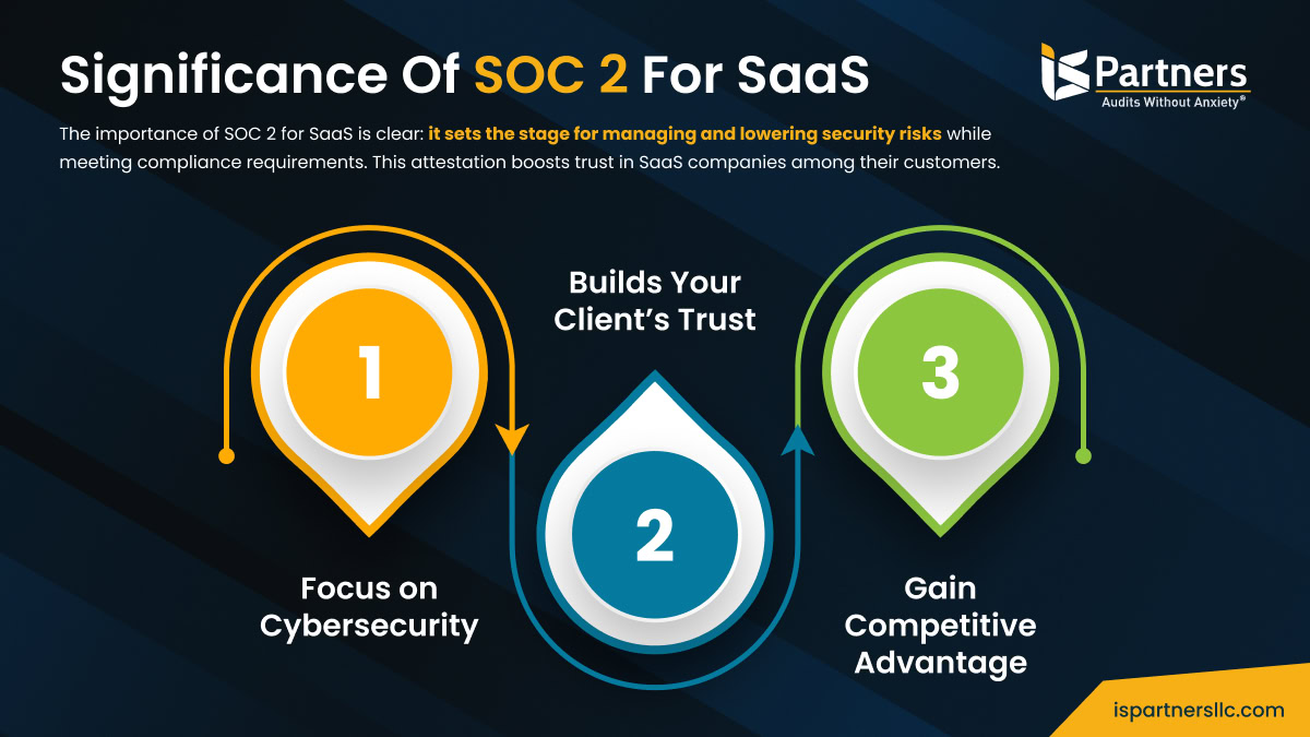 Why SOC 2 for SaaS Companies Matters: Best Practices and Benefits
