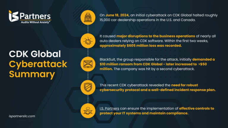 CDK Global: Lessons From the Car Dealership Cyberattack