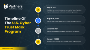 Everything You Need To Know About the U.S. Cyber Trust Mark