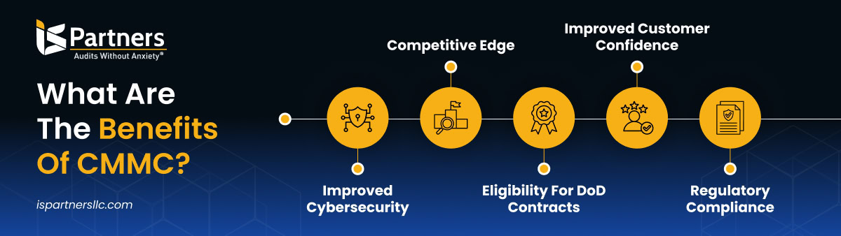 Ultimate CMMC Guide | CMMC Compliance Checklist