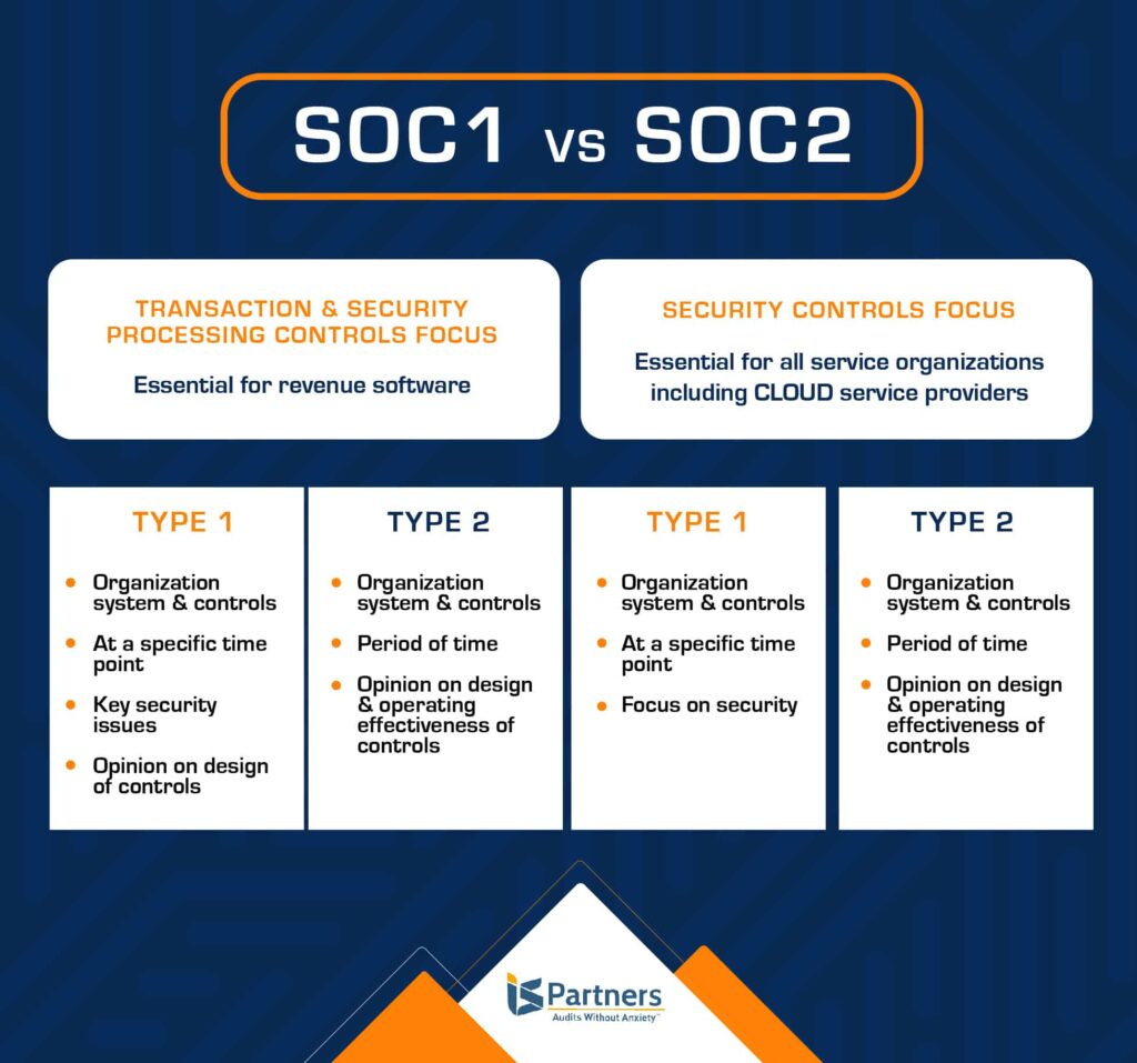 SOC 1 vs. SOC 2 Reports | Do You Know the Difference?