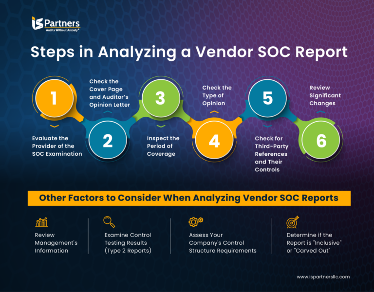 How To Analyze Vendor SOC Reports: A Practical Approach